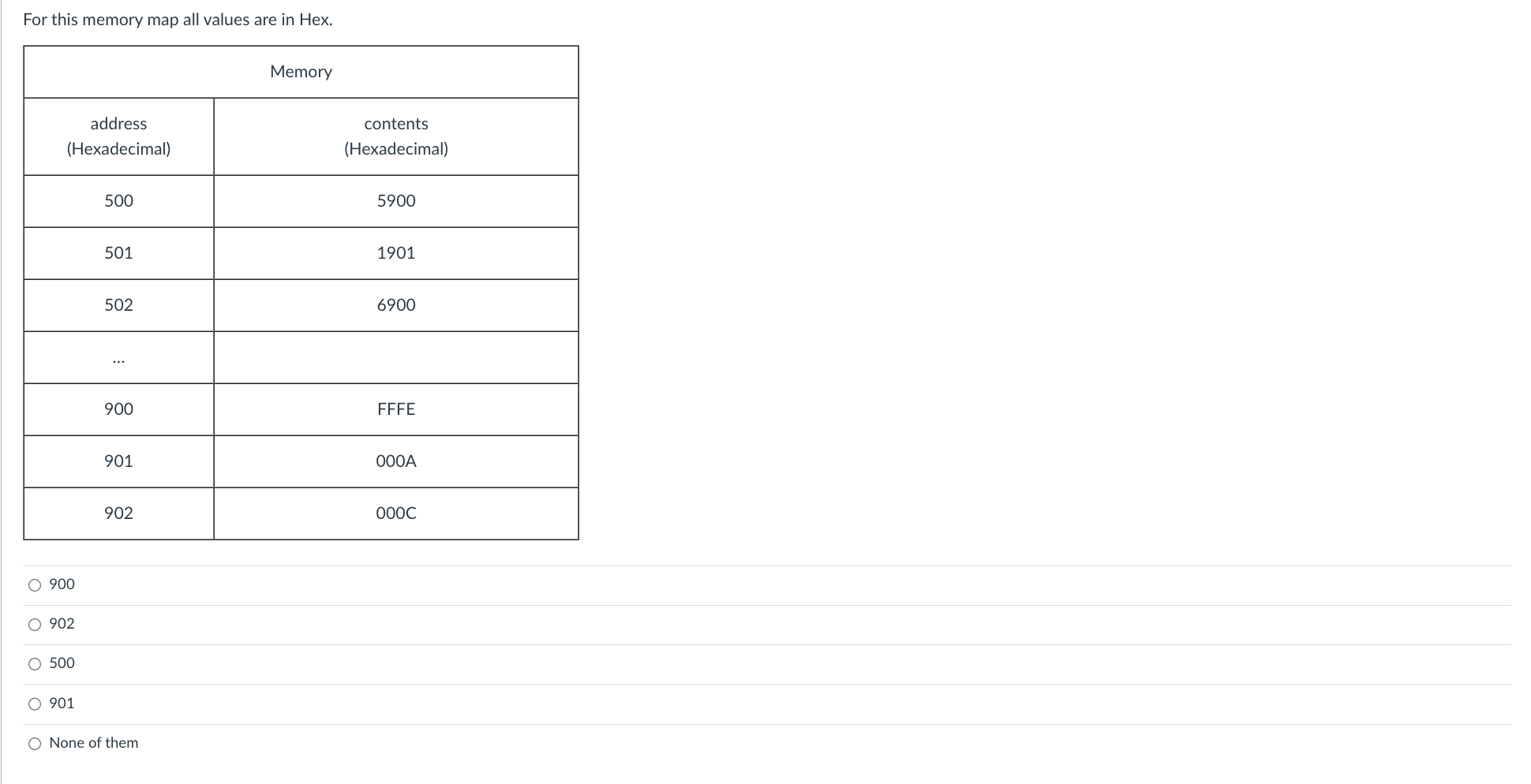 Solved Consider the following instruction format and the | Chegg.com