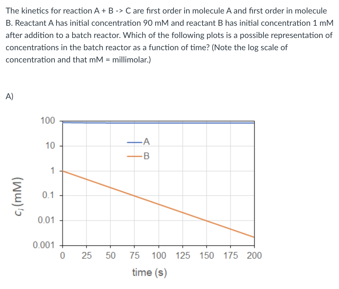 Solved The kinetics for reaction A +B-> ﻿C are first order | Chegg.com