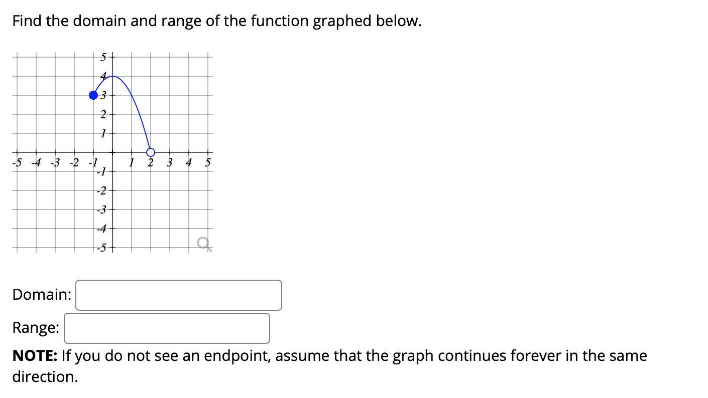 Solved Find the domain and range of the function graphed | Chegg.com