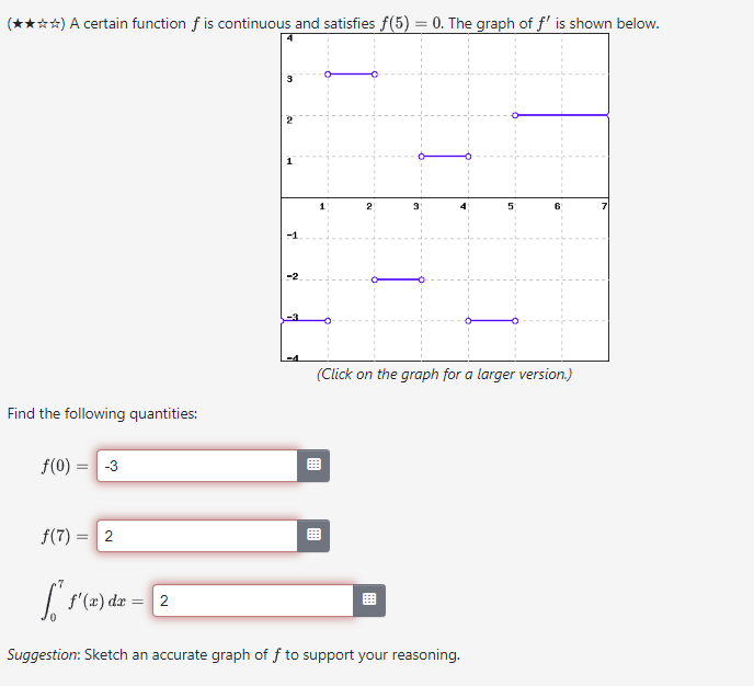Solved ) ﻿A certain function f ﻿is continuous and satisfies | Chegg.com