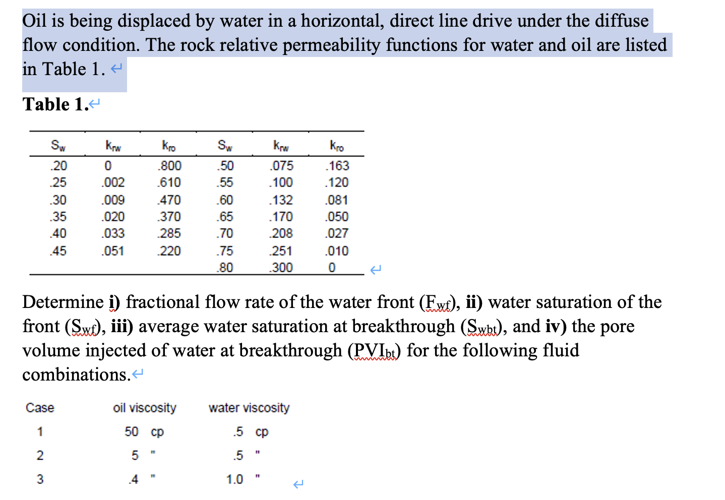 Oil is being displaced by water in a horizontal, | Chegg.com