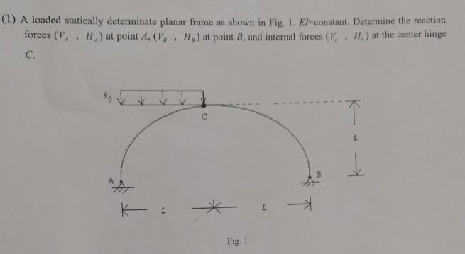 Solved 1) A loaded statically determinate planar frame as | Chegg.com