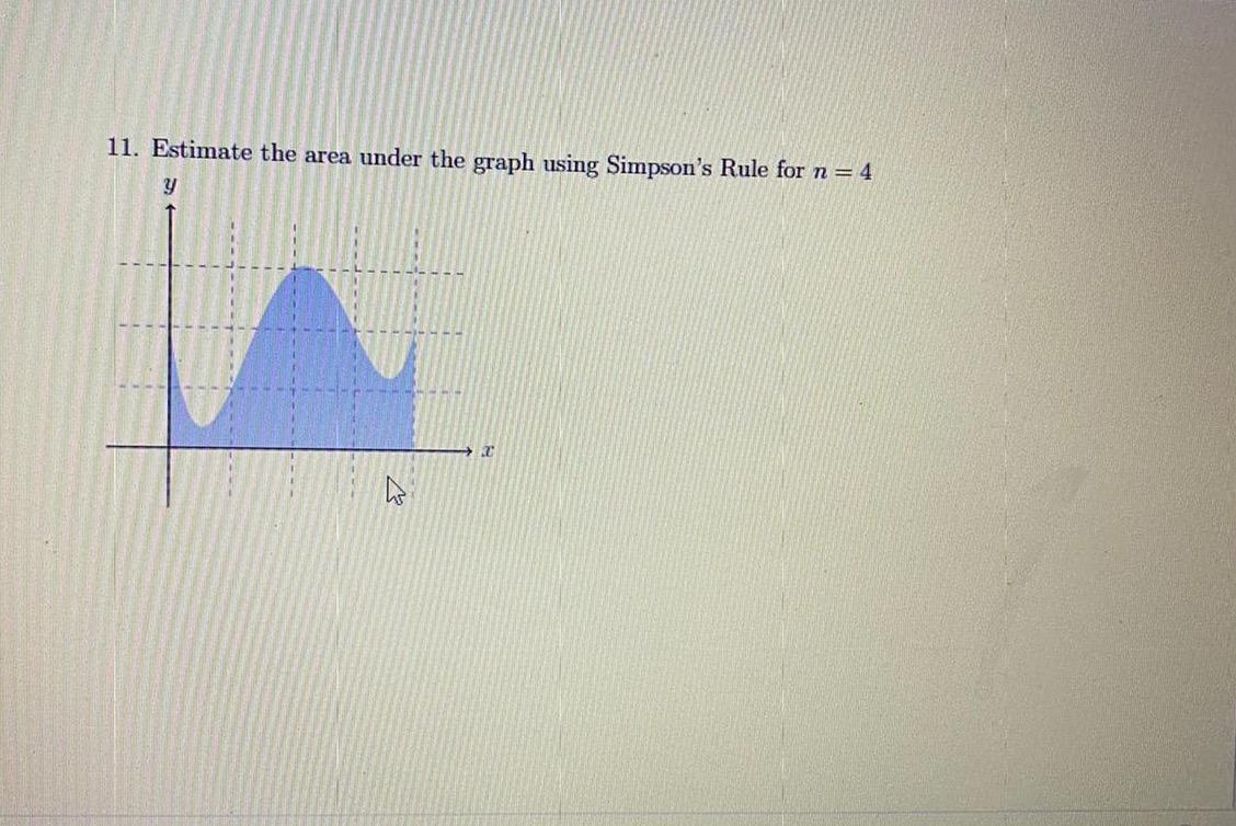 Solved 11. Estimate the area under the graph using Simpson's | Chegg.com