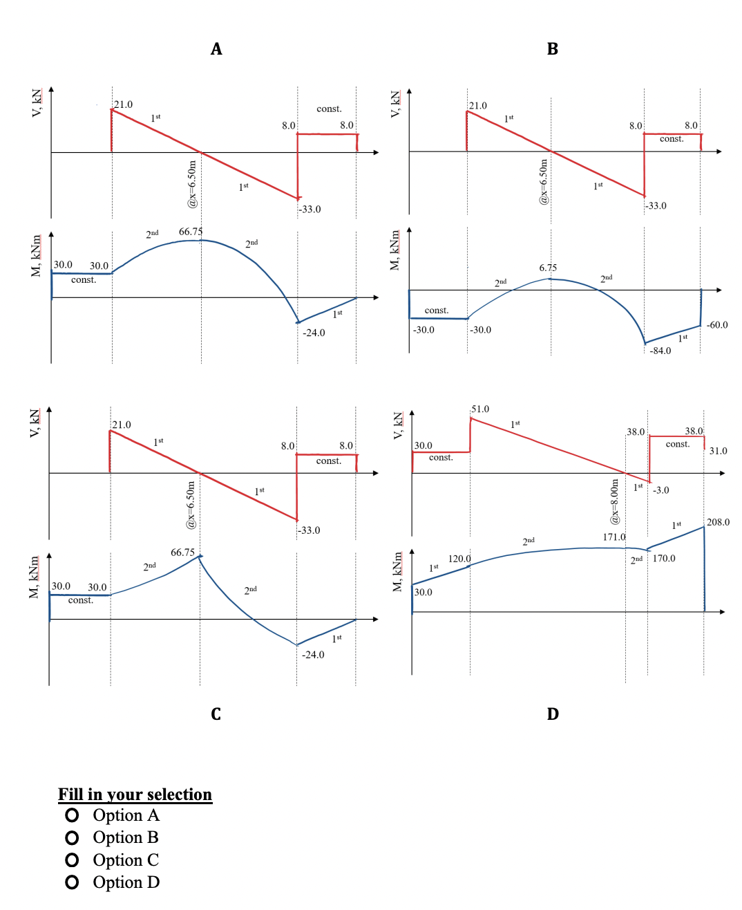Solved Problem 3: (10 pts) Graphically construct the shear | Chegg.com