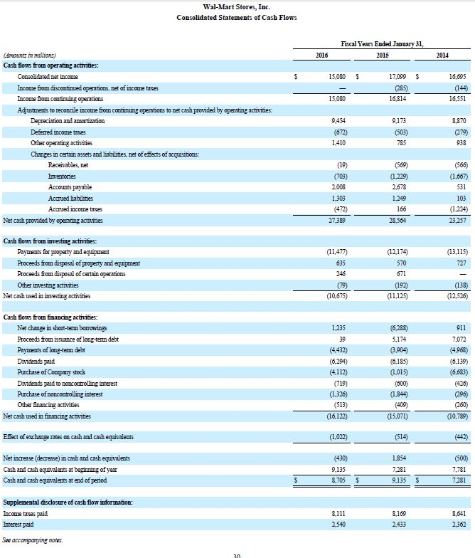Use the financial statements found within the 10K for | Chegg.com