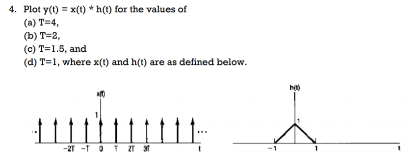 Solved 4. Plot y(t) = x(t) * h(t) for the values of (a) T=4, | Chegg.com