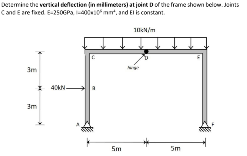 Solved Determine the vertical deflection (in millimeters) at | Chegg.com