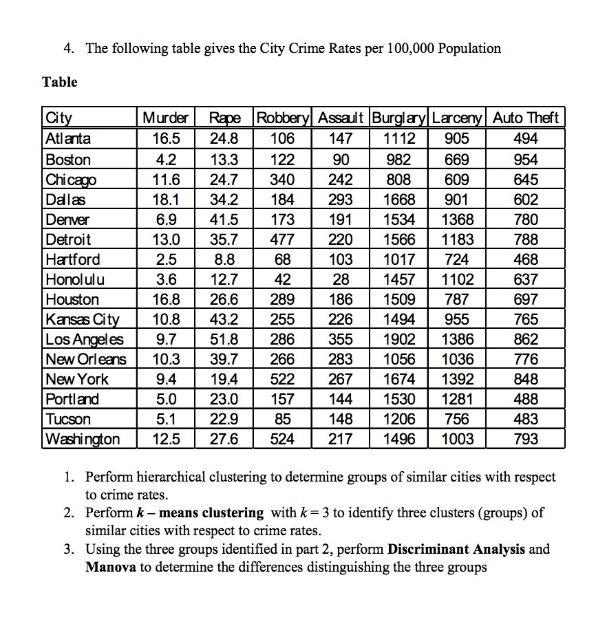 4. The following table gives the City Crime Rates per | Chegg.com
