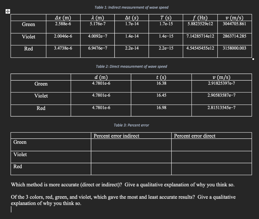 Solved The speed of light c=2.99792458×108m/s. This is not a | Chegg.com