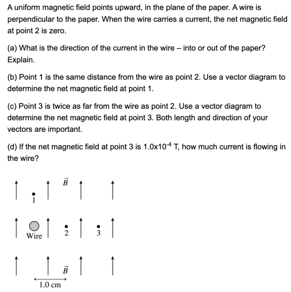 Solved A uniform magnetic field points upward, in the plane | Chegg.com