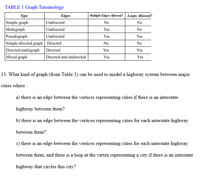 Solved TABLE 1 Graph Terminology 13. What kind of graph | Chegg.com