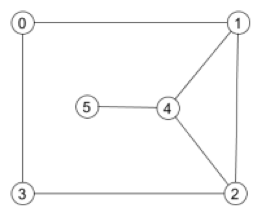 Solved Calculate the degree centrality, Betweenness | Chegg.com