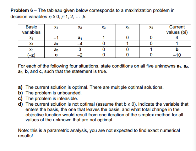 Solved Problem 6 - The tableau given below corresponds to a | Chegg.com
