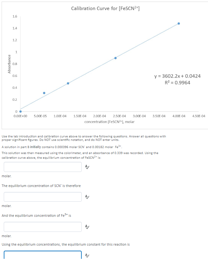 Solved Calibration Curve for [FeSCN2+] 1.6 1.4 1.2 0.8 y | Chegg.com