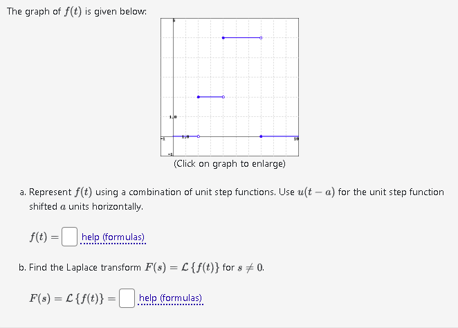 Solved The graph of f(t) is ﻿given below:a. ﻿Represent f(t) | Chegg.com