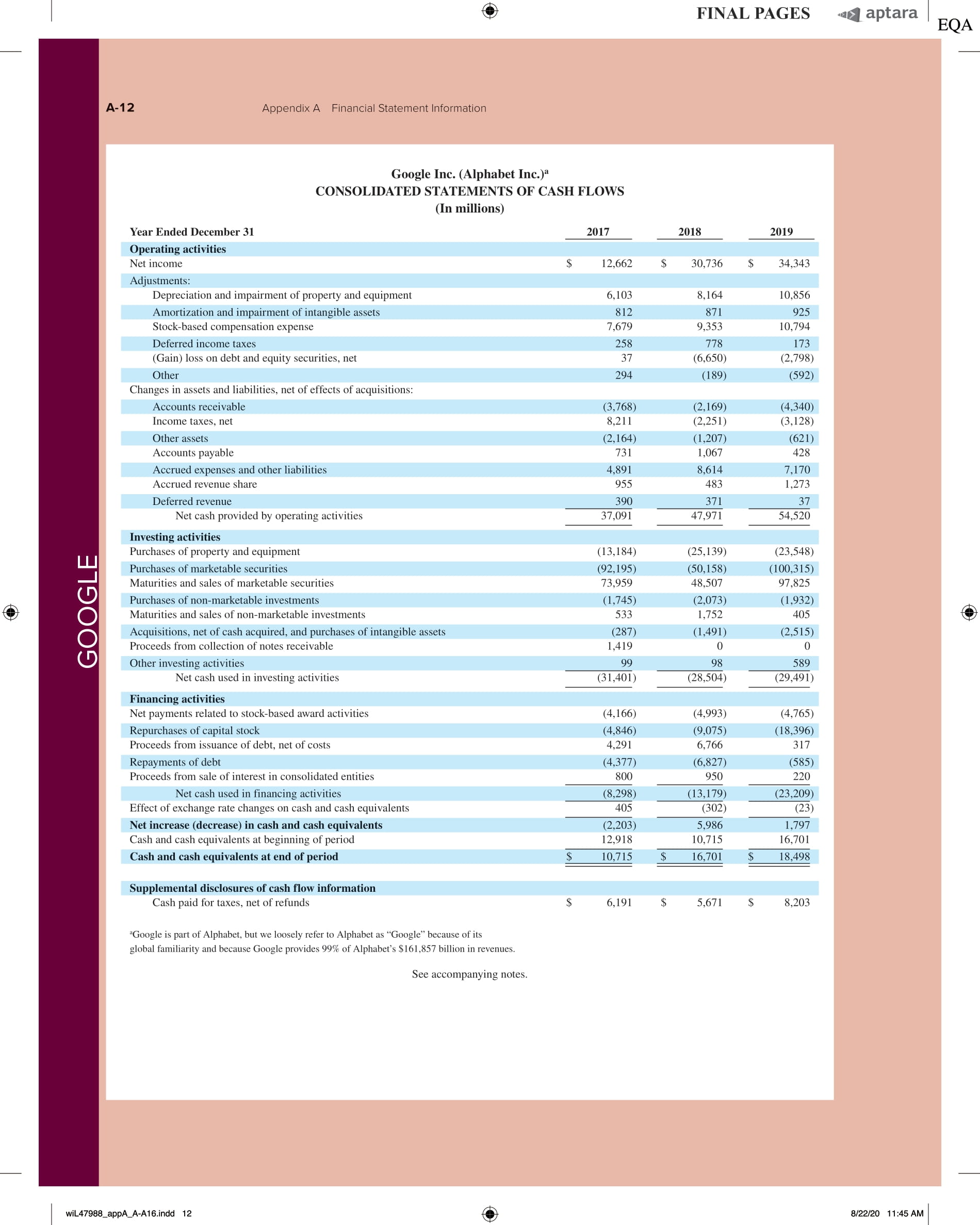 Solved Use Apple's financial statements in Appendix A to | Chegg.com
