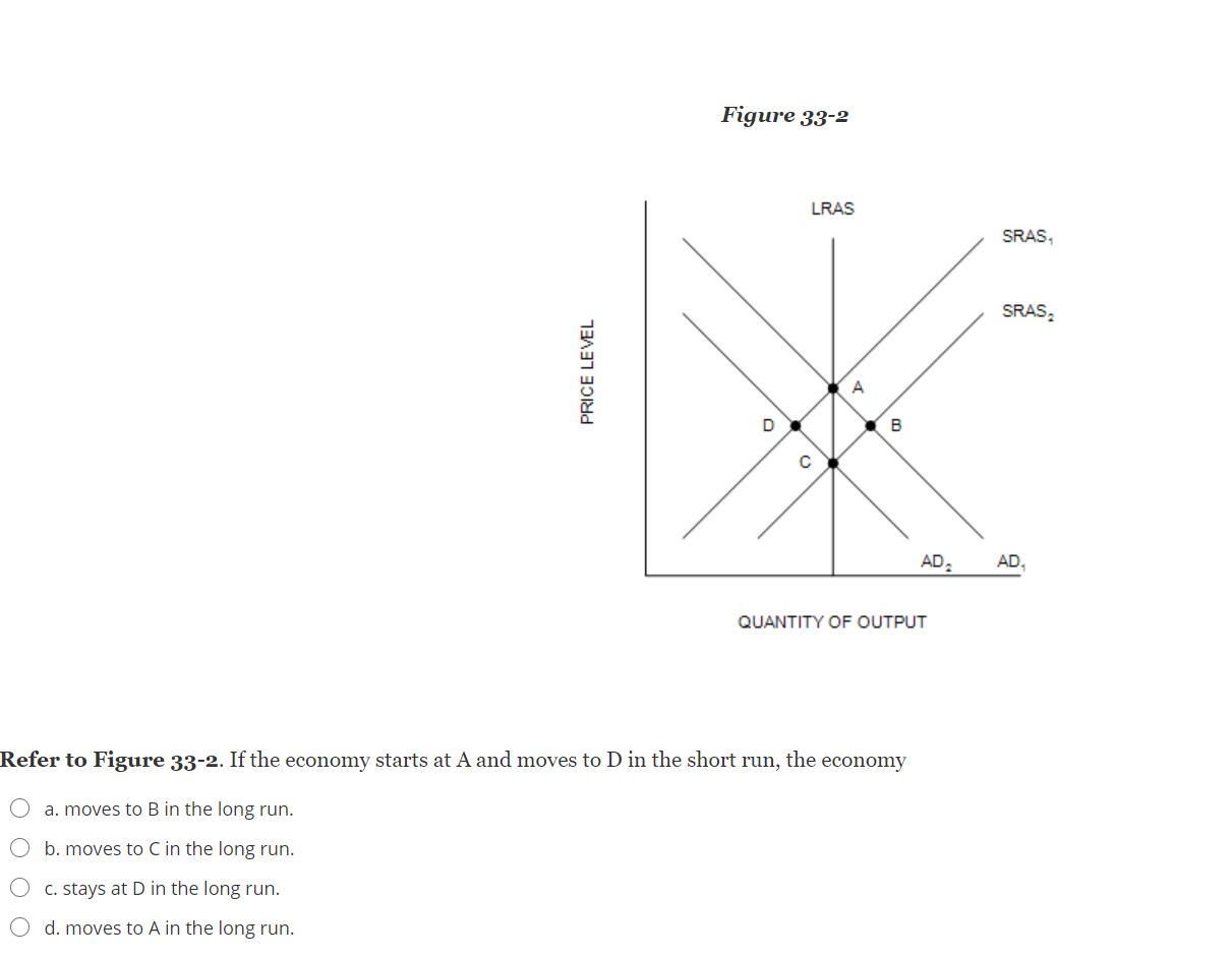 Solved Figure 33-2 LRAS SRAS, SRAS, PRICE LEVEL А D B с AD | Chegg.com