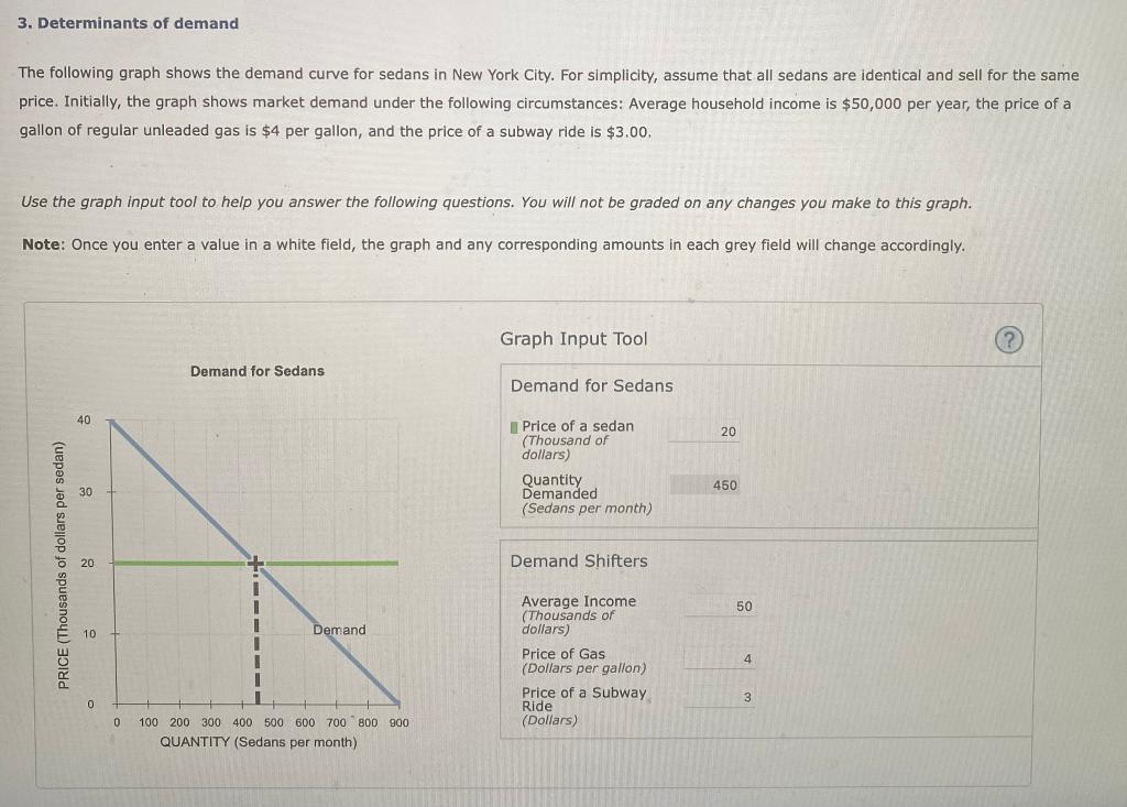 Solved 3. Determinants of demand The following graph shows | Chegg.com