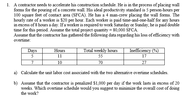 Solved 1 A Contractor Needs To Accelerate His Construction Chegg