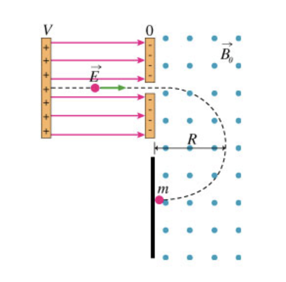 Solved J. J. Thomson is best known for his discoveries about | Chegg.com