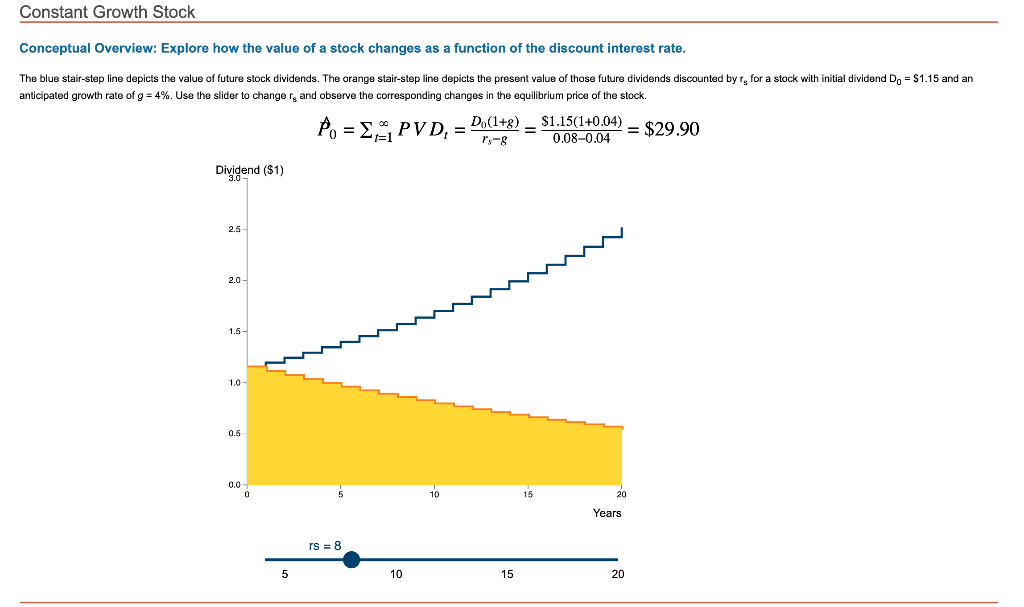 Solved 1. If rs increases to 10%, what would be the value | Chegg.com