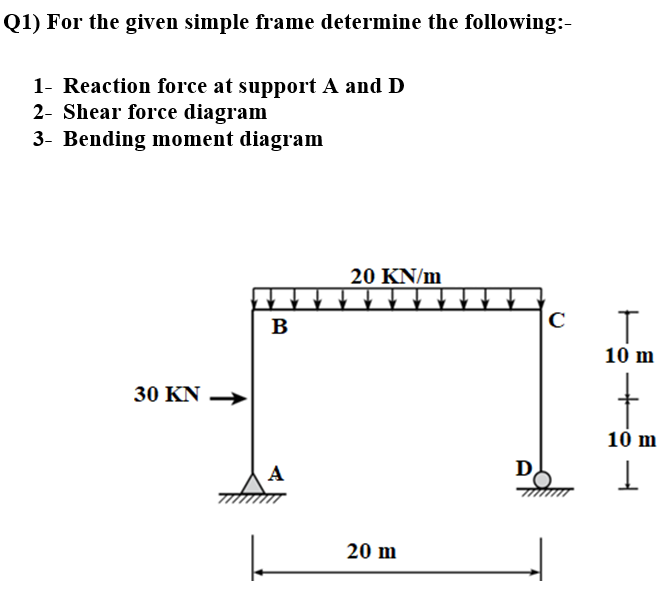 Solved Q1) For the given simple frame determine the | Chegg.com