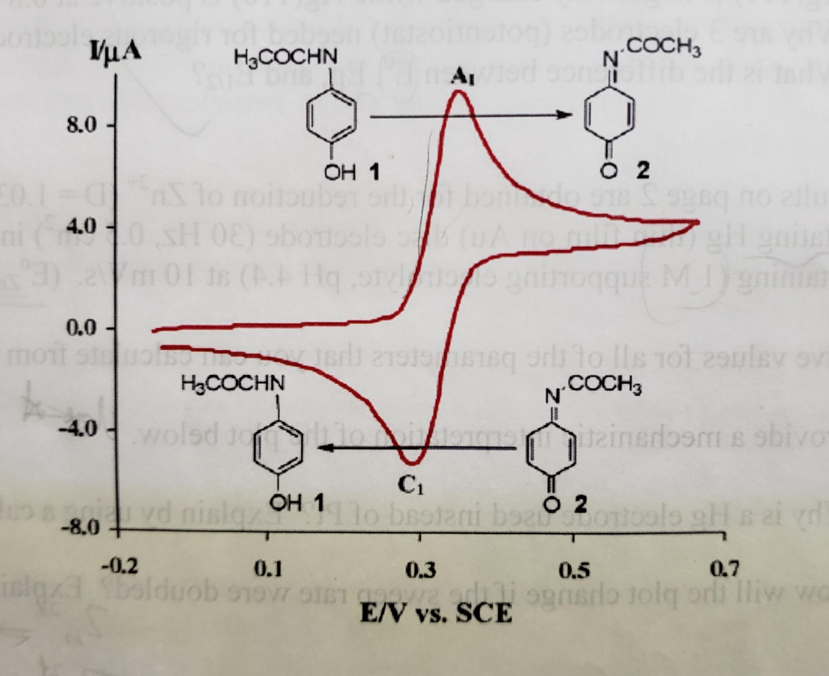 The following image shows the CV (10 mV/s) obtained | Chegg.com