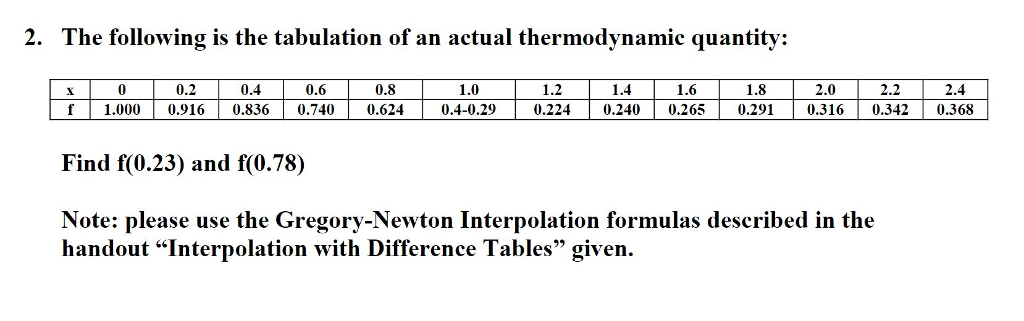 Solved 2. The following is the tabulation of an actual | Chegg.com