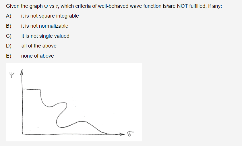 Solved Given the graph Y vs T, which criteria of | Chegg.com