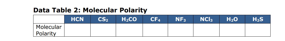 Solved Data Table 2: Molecular Polarity | Chegg.com