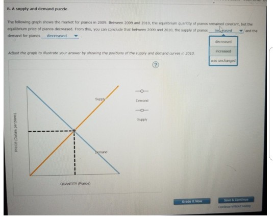 Solved B. A supply and demand puzzle The following graph | Chegg.com
