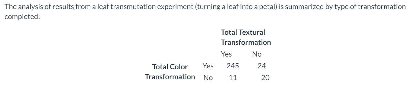 Solved The analysis of results from a leaf transmutation | Chegg.com