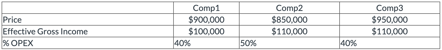 Solved Consider the following table of comparables. Assume | Chegg.com