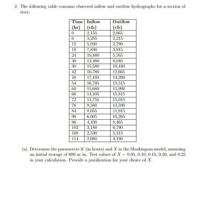 Solved 2. The following table contains observed inflow and | Chegg.com