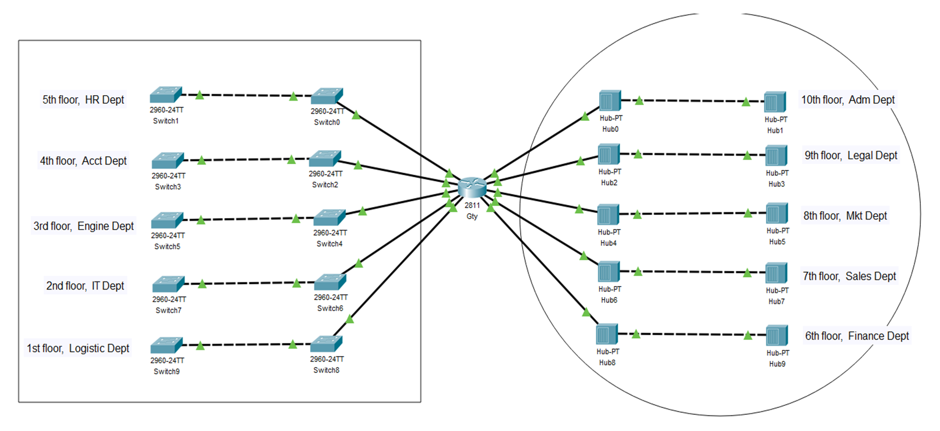 Solved 8. Answer the questions based on the network | Chegg.com