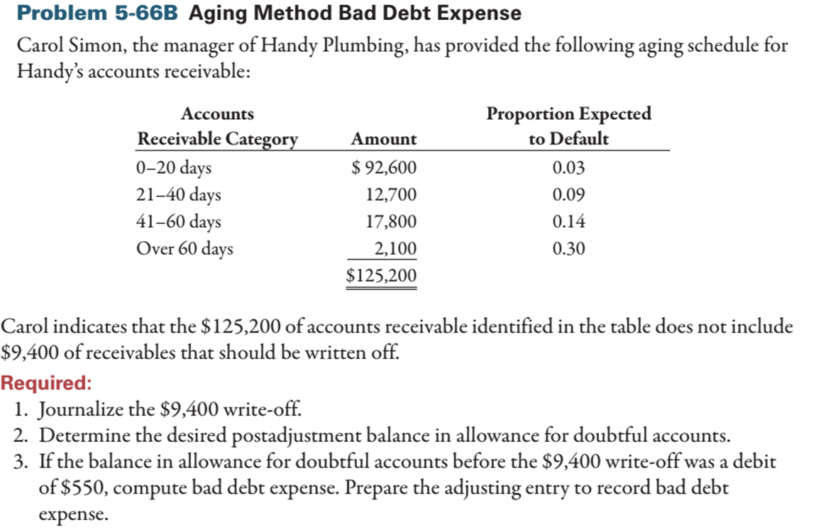 Solved Problem 5-66B Aging Method Bad Debt Expense Carol | Chegg.com