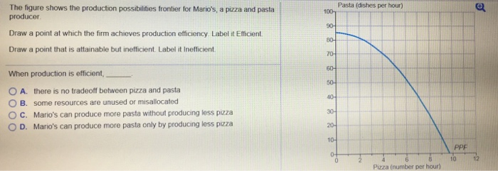 Solved The graph shows the US. demand for potash and the US | Chegg.com
