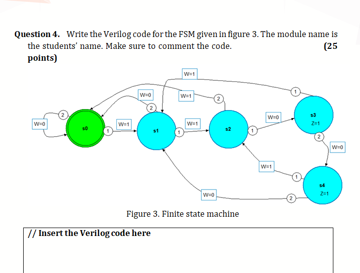 Solved Question 4 Write The Verilog Code For The Fsm Given 7785