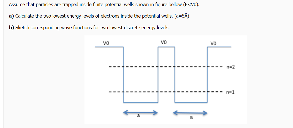 Solved Assume that particles are trapped inside finite | Chegg.com