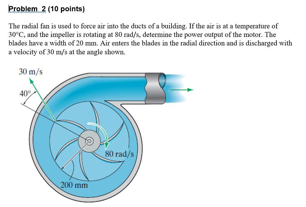 Solved Problem 2 (10 points) The radial fan is used to force | Chegg.com