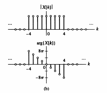 Solved 3.51 Use the definition of the FS to determine the | Chegg.com