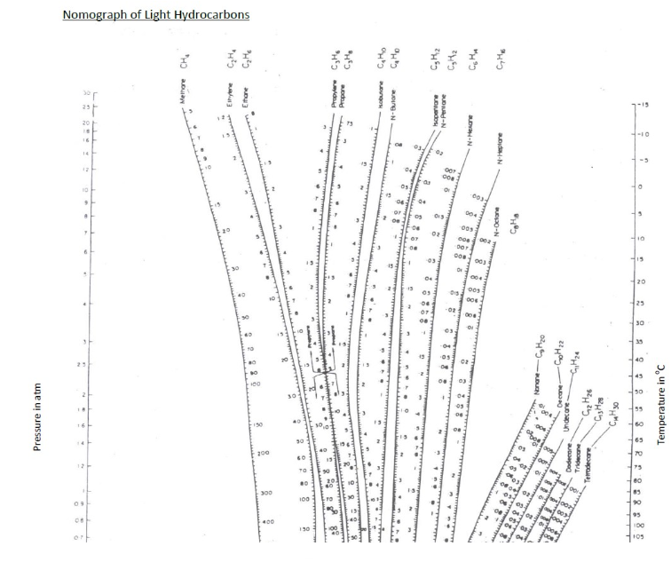 Solved When 1000molh 2 of gas containing 87mol% CH4, 5mol% | Chegg.com