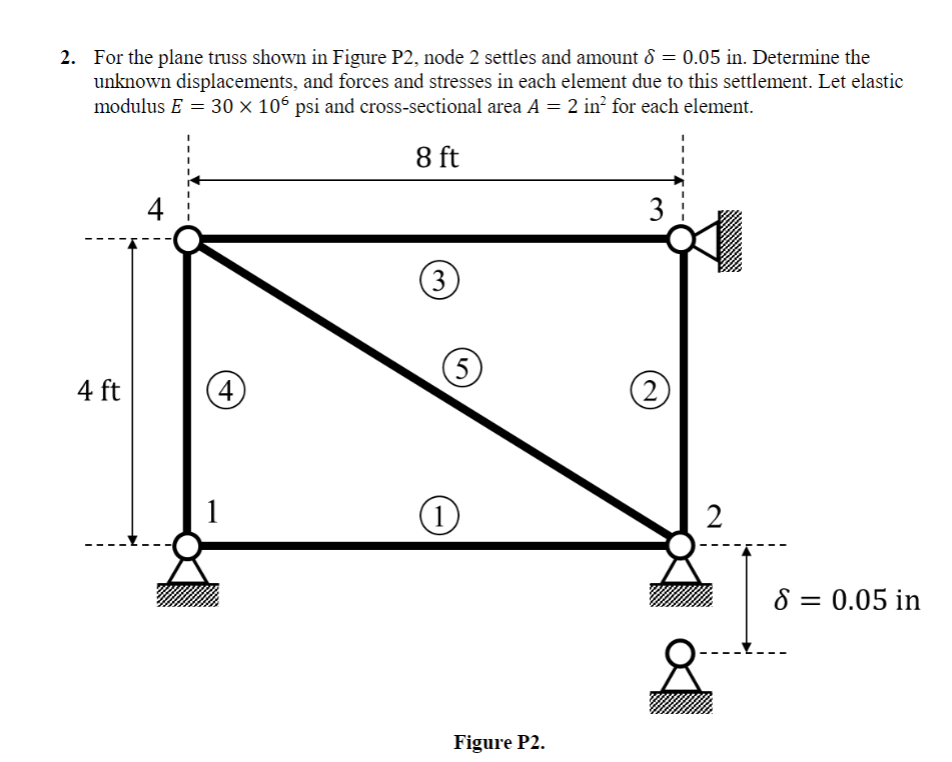 Solved For the plane truss shown in Figure P2, node 2 | Chegg.com