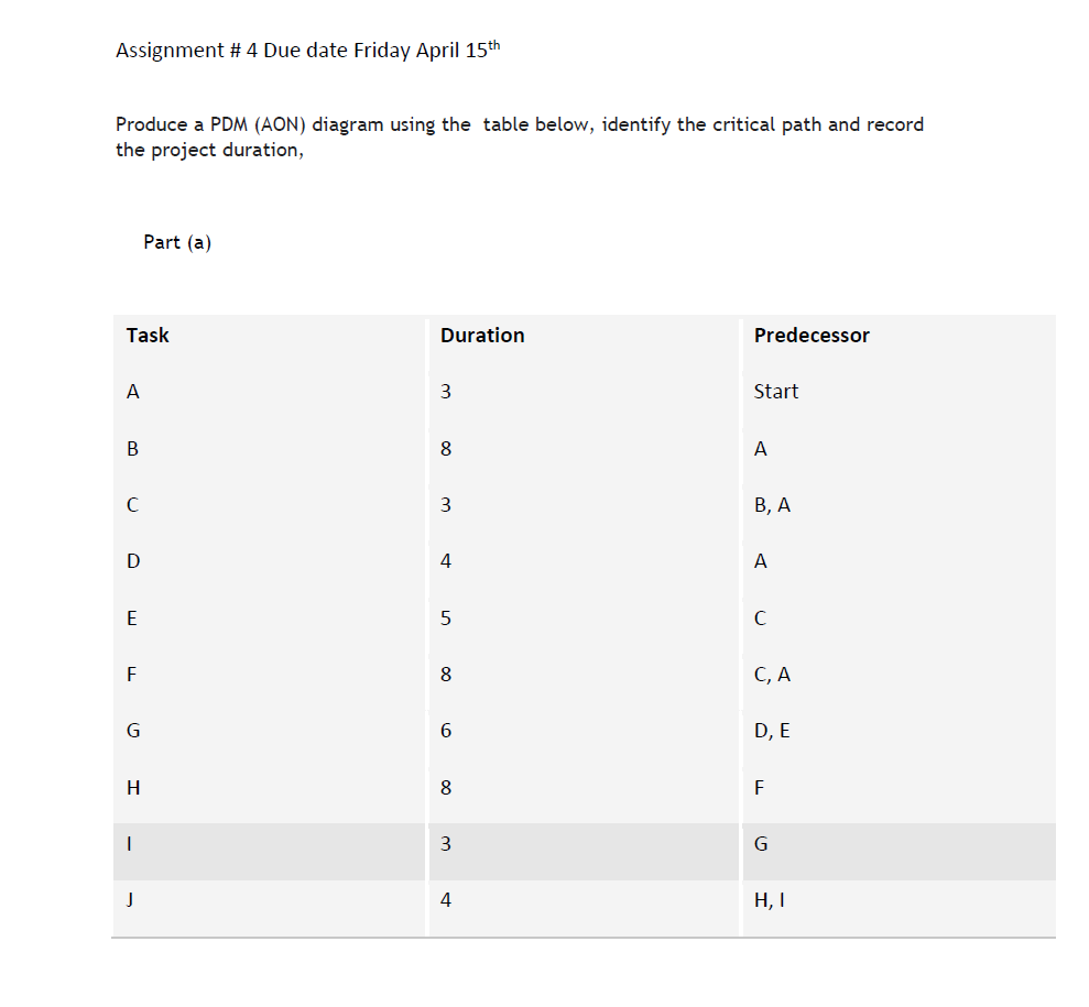 Solved Produce a PDM (AON) diagram using the table below, | Chegg.com