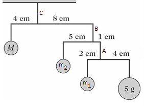 Solved A mobile is shown in the figure. The horizontal | Chegg.com