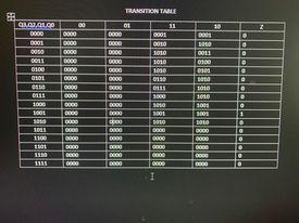I have created a transition table but am in need of | Chegg.com
