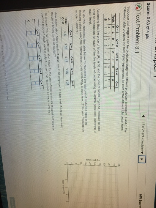 Solved Suppose that widgets can be produced using two | Chegg.com