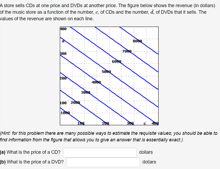 Solved A store sells CDs at one price and DVDs at another | Chegg.com