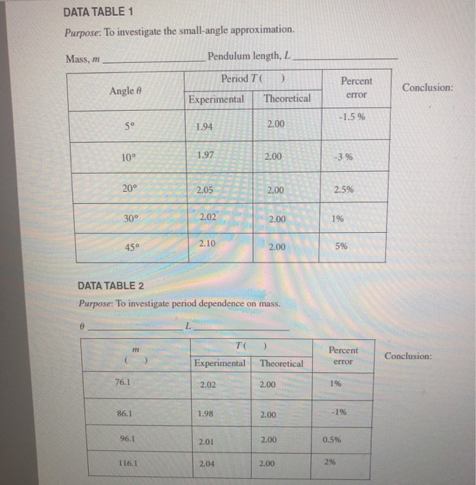 Solved DATA TABLE 1 Purpose: To investigate the small-angle | Chegg.com