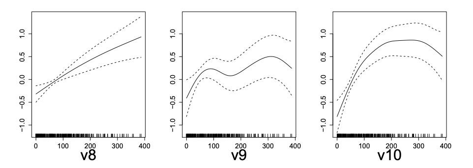 Problem 2 We will in this exercise follow up on the | Chegg.com